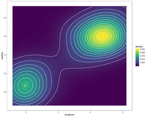 Matplotlib Vs Ggplot2 Towards Data Science