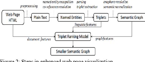 Figure 1 From Automatic Text Analysis By Artificial Intelligence Figure 1 From Automatic Text Analysis By Artificial Intelligence
