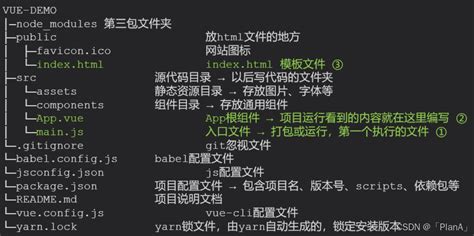 Vue入门vue开发 Csdn博客