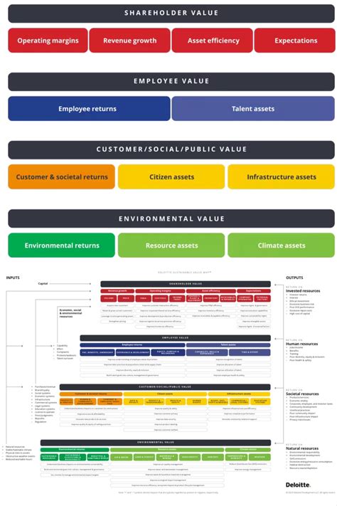 Murat Kocavelioğlu On Linkedin Value Map V3 V1 Was Like Typical