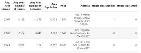 build pipelines with pandas using pdpipe kdnuggets