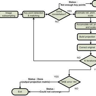 The Proposed Algorithm In A Nutshell Download Scientific Diagram