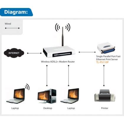 TP Link TL PS P Single Parallel Port Fast Ethernet Print Server Internet Printing Protocol