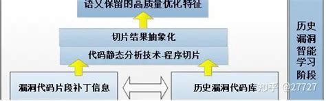 优秀的源代码扫描工具对比分析，dmsca 企业级静态源代码扫描分析服务平台，veracode静态源代码扫描分析服务平台，fortify Scan 知乎
