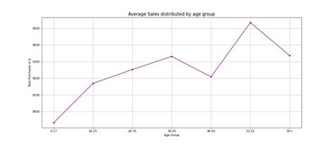 Data Science For E Commerce With Python Towards Data Science