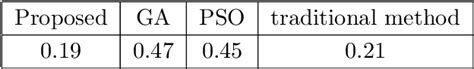 Table 1 From Sparse Bayesian Learning Based Doa Estimation And Array Gain Phase Error Self