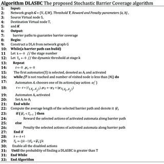 Pseudo Code Of Proposed Algorithm Download Scientific Diagram