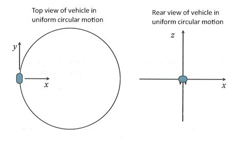 vehicle in circular motion — open problem bank physics