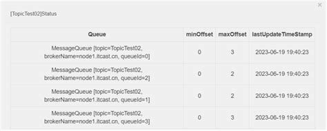 rocketmq普通消息的同步、异步、单向消息放送方式详解 rocketmq异步发送消息 csdn博客