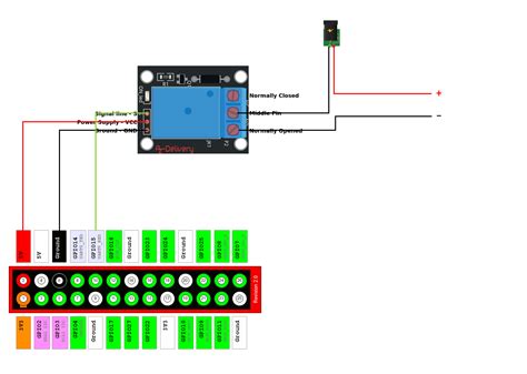 Johannes Pirmann Control A Relay With A Raspberry Pi And Python
