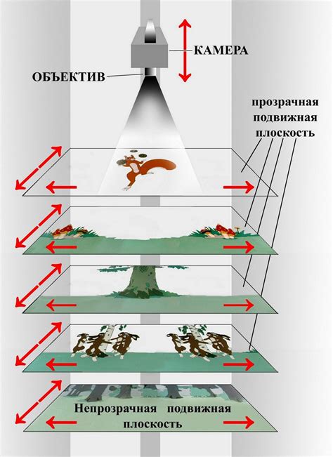 МНОГОПЛАНОВАЯ КАМЕРА Multiplane Camera Первые в кино