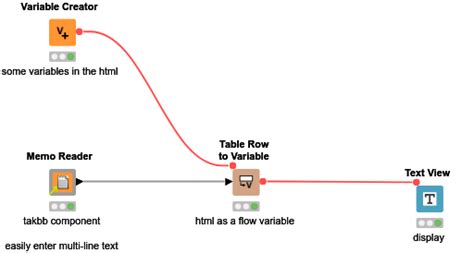 Flow Variables In Html Text View — Nodepit Flow Variables In Html Text View — Nodepit