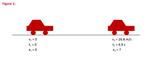 1 d kinematics problem accelerating car physics university of