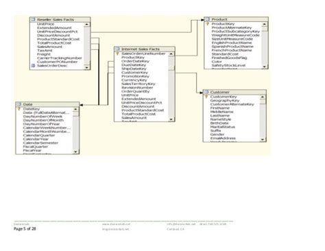 enhancing dashboard visuals with multi dimensional expressions mdx