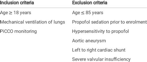 Inclusion And Exclusion Criteria Download Scientific Diagram