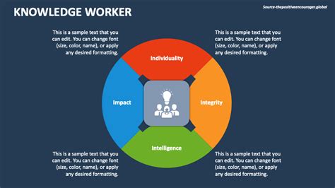 Knowledge Worker PowerPoint And Google Slides Template PPT Slides