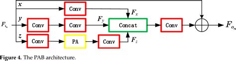 Figure 4 From Safety Helmet Detection Based On Yolov5 Driven By Super