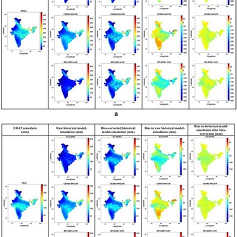 a bias correction of gcm simulated precipitation data with respect to