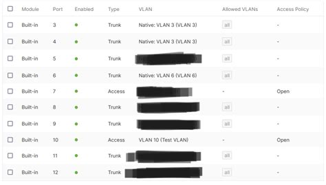 Solved Configuring Vlans The Meraki Community