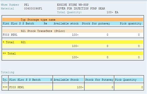 Clear This Negative Stock In Sap Wm Sap Community