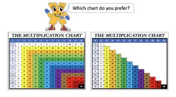 The Multiplication Chart Secret Not As Many As You Think By Kim And Sam Fawks