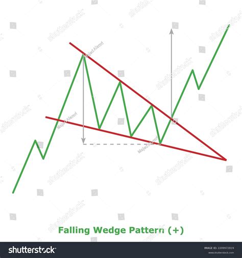 Falling Wedge Pattern Green Red Bullish Stock Vector Royalty Free 2209972819 Shutterstock