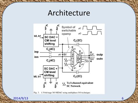 Ppt A 1 V 100 Mss 8 Bit Cmos Switched Opamp Pipelined Adc Using