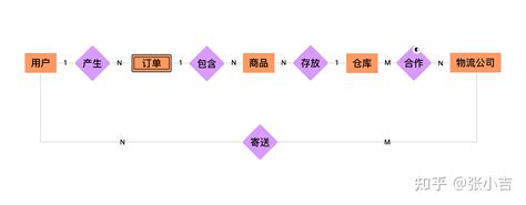 Er 模型入门教程 知乎 Er 模型入门教程 知乎