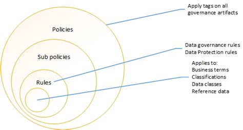 A Mind Map For Kubernetes I Love Creating Process Flows And… By