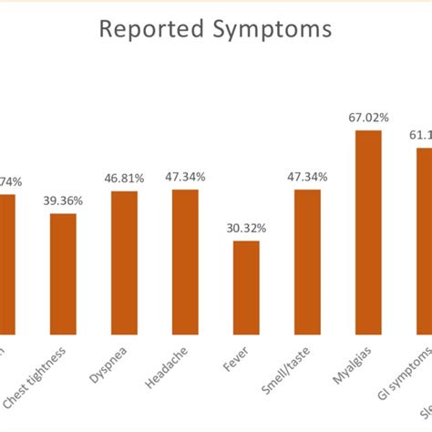 Ctcae Grades And Pro Ctcae ® Response Choices Associated Scores
