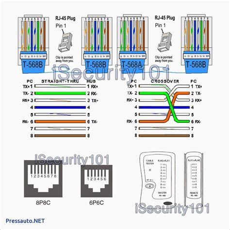 New Ethernet Network Wiring Diagram Diagram Diagramsample