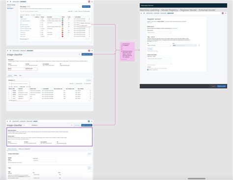 Provision Of Opensearch Model Registry · Issue 285 · Opensearch