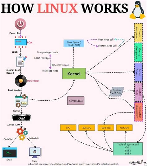 Pin By Alejandro Molina On Programación In 2025 Basic Computer