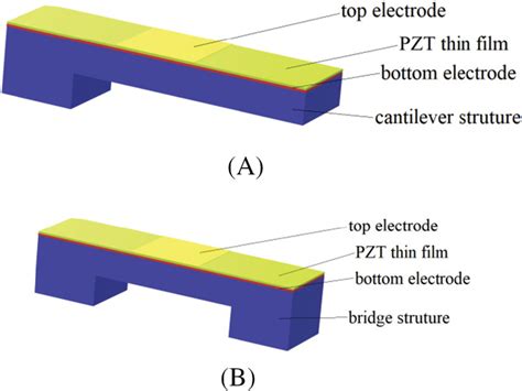 Scheme Diagram Of A Piezoelectric Transducer With The Structure Of A