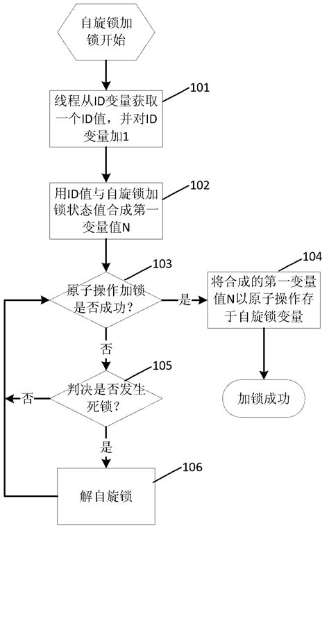 method for implementing spin lock in database eureka patsnap