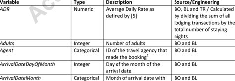 Variables Description Download Table