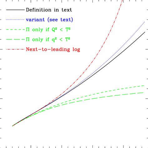 Leading Order Results For The Flavor Diffusion Constant D Q