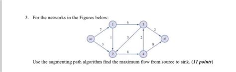 Solved For The Networks In The Figures Below Use The Chegg