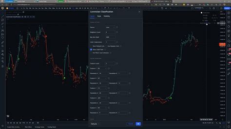 Lorentzian Classification Machine Learning Driven Tradingview