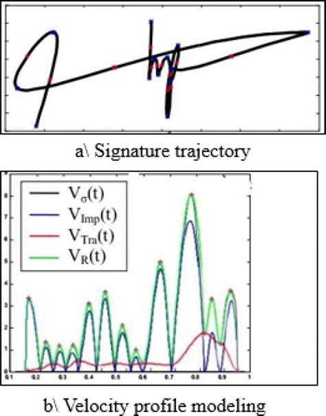 Beta Elliptic Model A Geometric Profile And B Velocity Profile Download Scientific Diagram