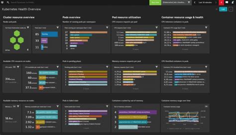 Dear Cloud Engineers Kubernetes Dashboard Is More Than Just A Visual