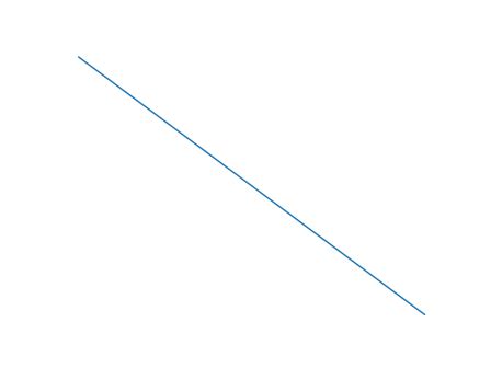 Matplotlib 添加坐标轴标签的方法 极客笔记