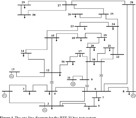 figure 4 from hybridizing of whale and moth flame optimization