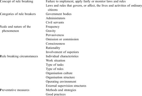 Elements Of The Analytical Framework Download Table