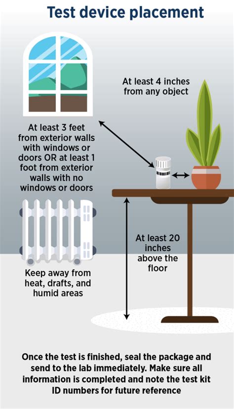 Testing Your Home For Radon