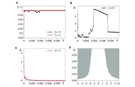 Synchronization Characteristics In Two Non Identical Rings Connected Download Scientific
