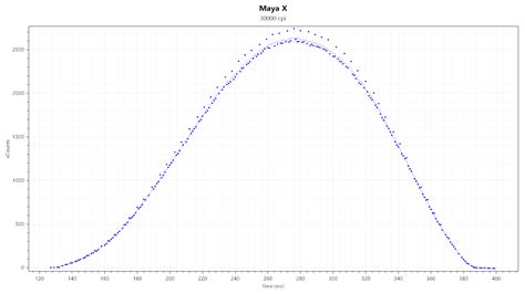 LAMZU Maya X Review Sensor Performance TechPowerUp