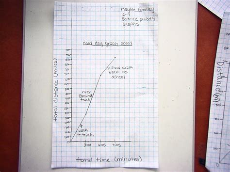 Using A Graph To Represent Motion Mrs Frearson Science