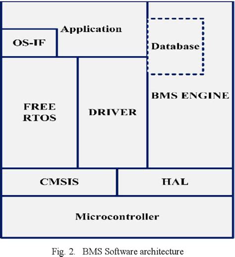 Figure 2 From “iot Based Battery Monitoring System” Semantic Scholar