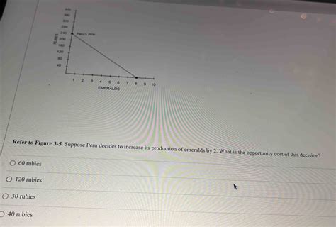solved refer to figure 3 5 suppose peru decides to increase its